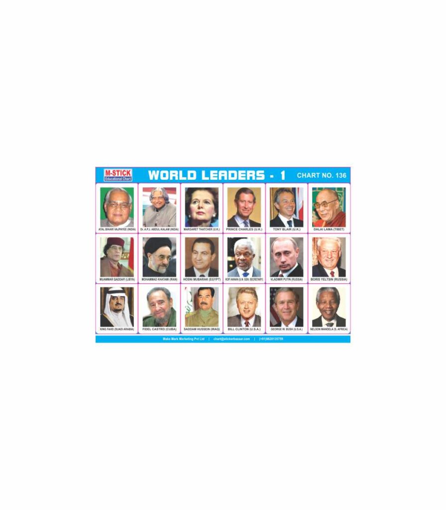 World Leaders-1 | Educational Chart - By Sticker Bazaar
