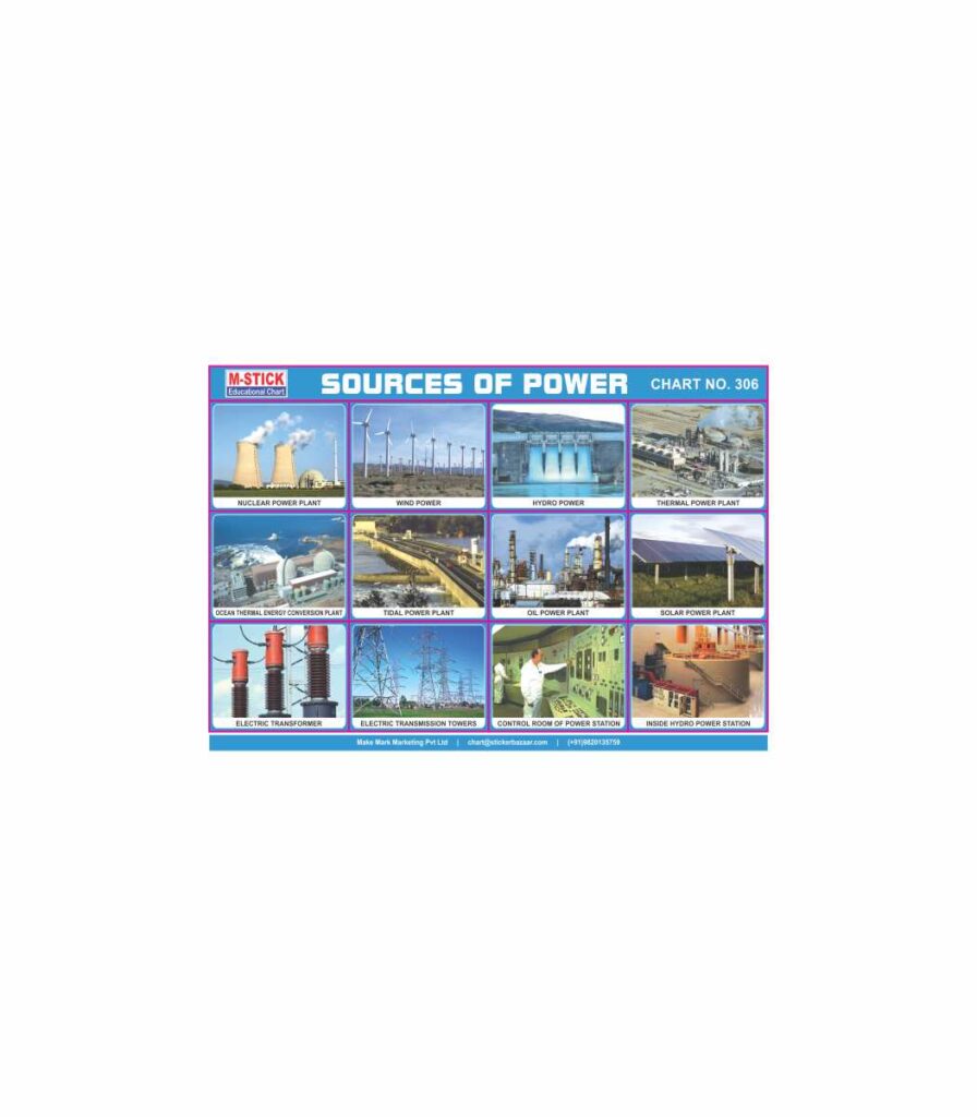 M-Stick |Educational Chart |306 |Sources of Power |10 Sheets| – Sticker ...