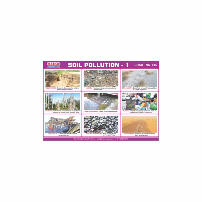 M-Stick |Educational Chart |417 |Soil Pollution-3 |10 Sheets| - Sticker ...